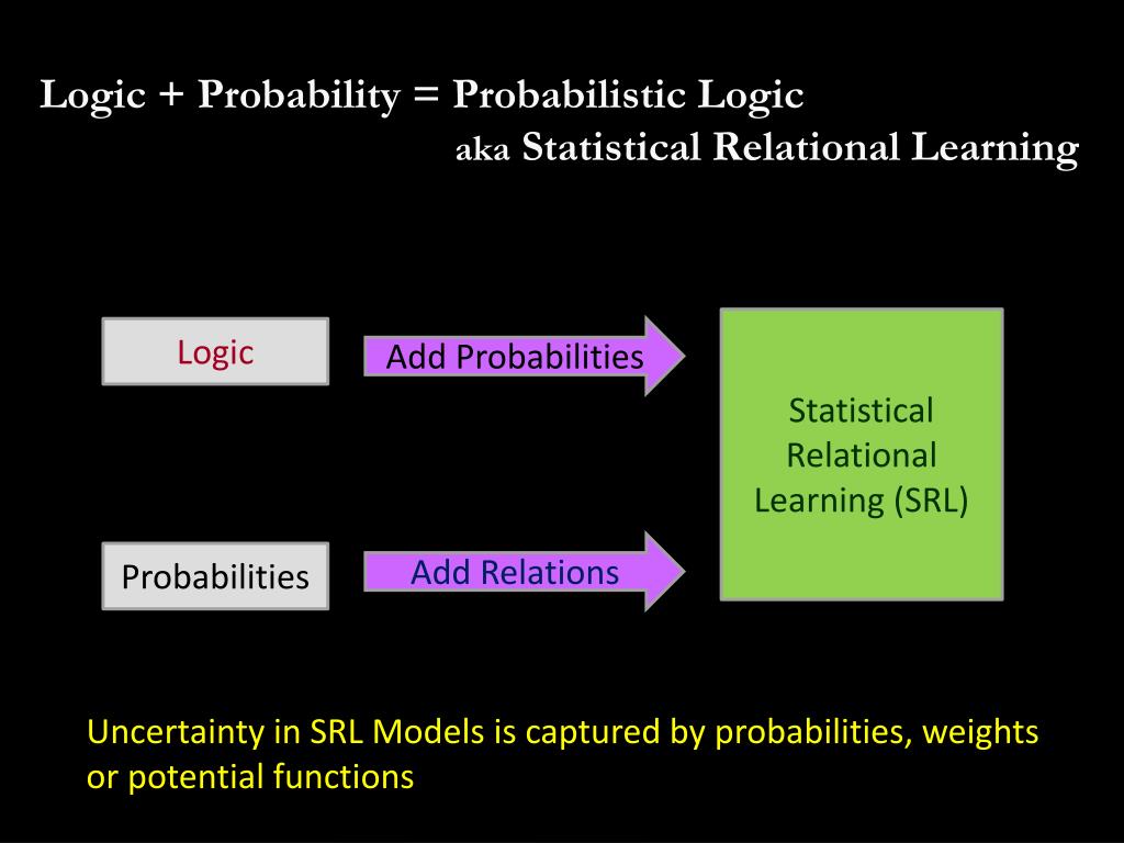 PPT - Learning Parameters for Relational Probabilistic Models with ...