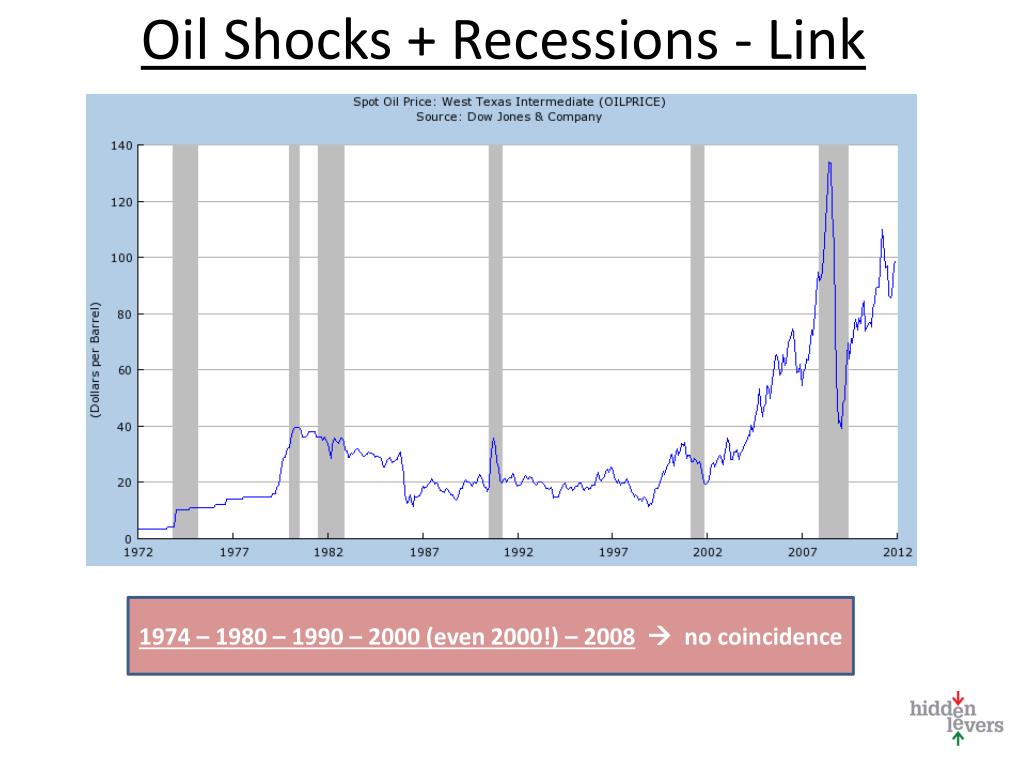 PPT - War Room 24 Jan 2012 Got Oil? PowerPoint Presentation, free ...