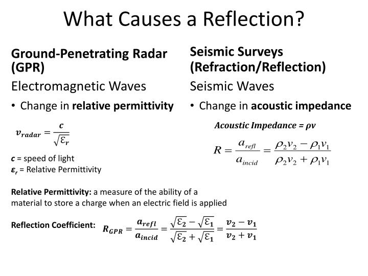 PPT - Ground-Penetrating Radar PowerPoint Presentation - ID:2097361