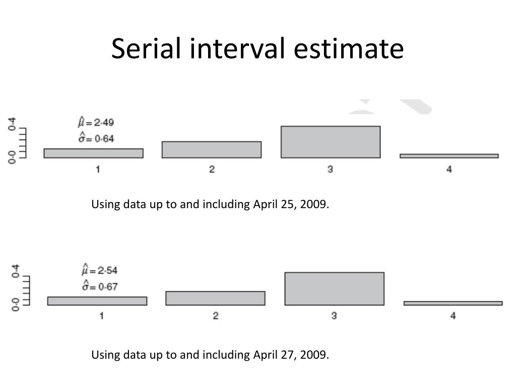 PPT - Characterizing Infectious Disease Outbreaks: Traditional and ...