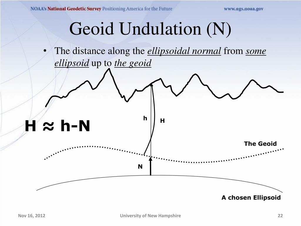 PPT - Recent Research at The National Geodetic Survey Dru Smith Chief ...