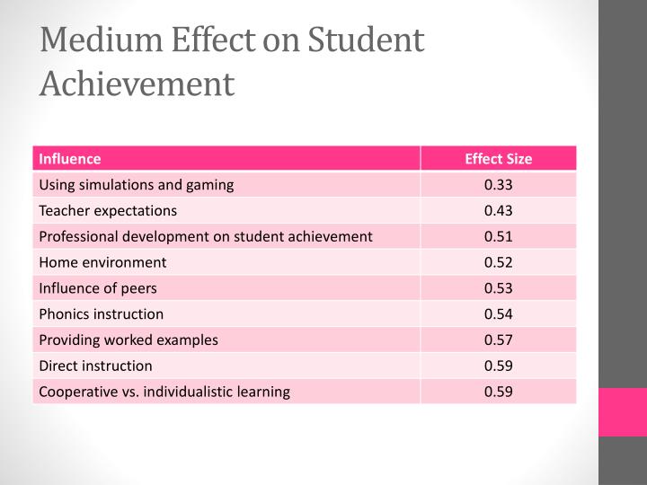 PPT - Visible Learning for Teachers : Maximizing Impact on Learning ... PPT - Visible Learning for Teachers : Maximizing Impact on Learning ...