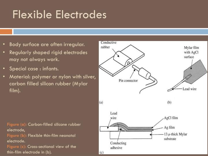 PPT - Biopotential electrodes PowerPoint Presentation - ID:2098771
