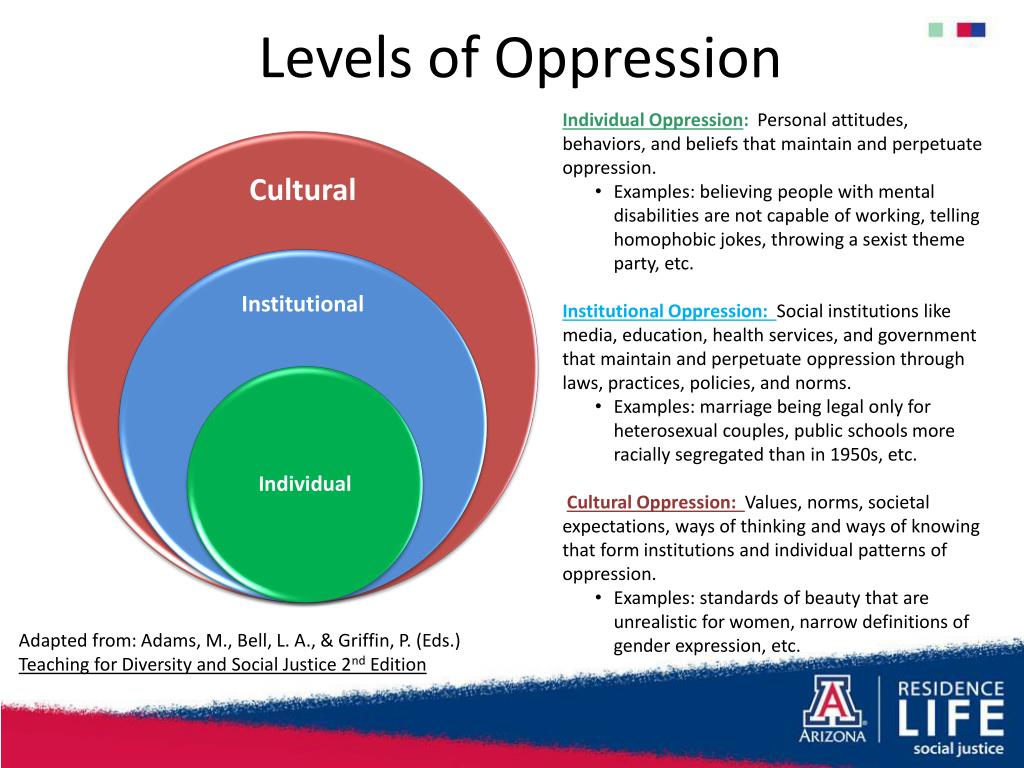 PPT - MICROAGGRESSIONS & OUR STUDENTS UA Student Affairs Symposium 2012 ...