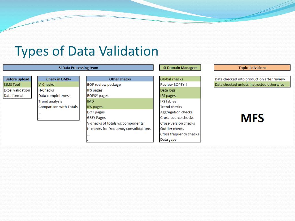 PPT Drivers Of Change PowerPoint Presentation Free Download ID 2099502