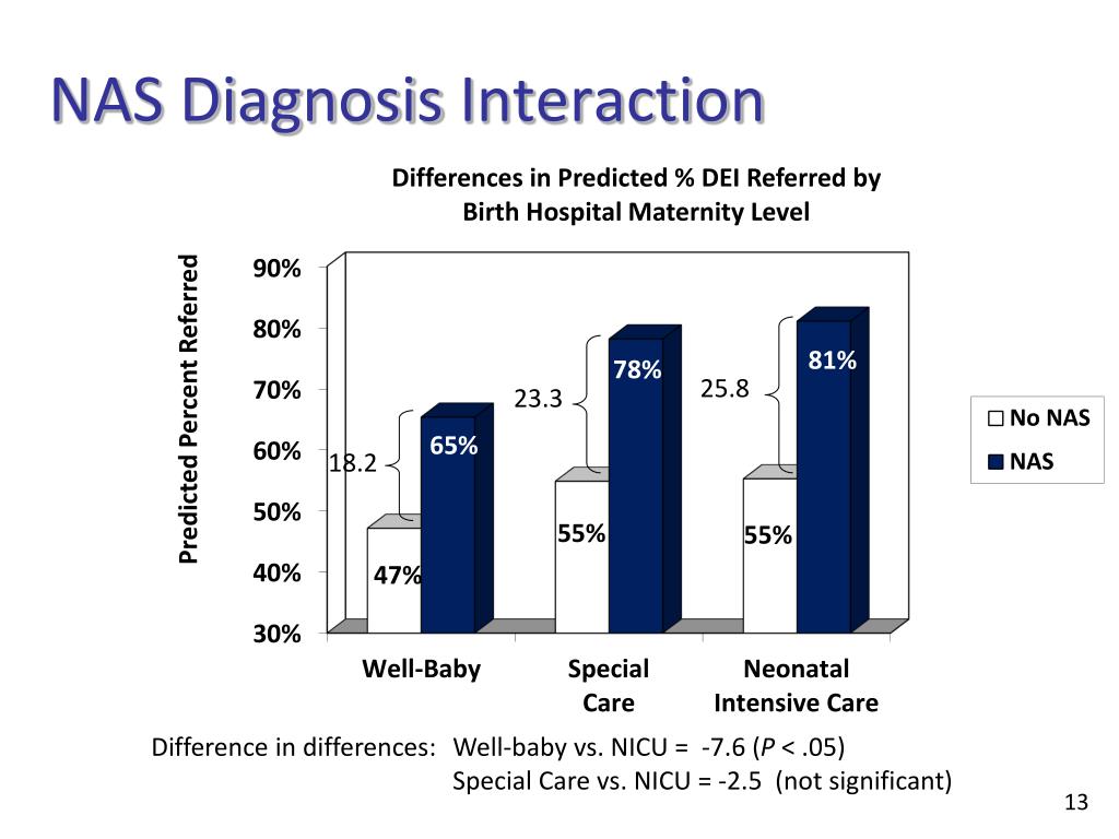 PPT - Birth Hospitals’ Role in Access to Early Intervention Services ...