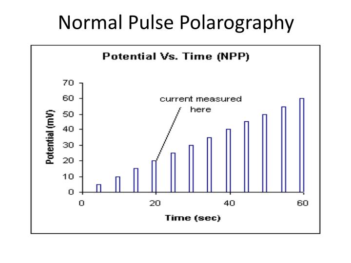 PPT - ELECTROANALISIS ( Elektrometri ) PowerPoint Presentation - ID:2100019