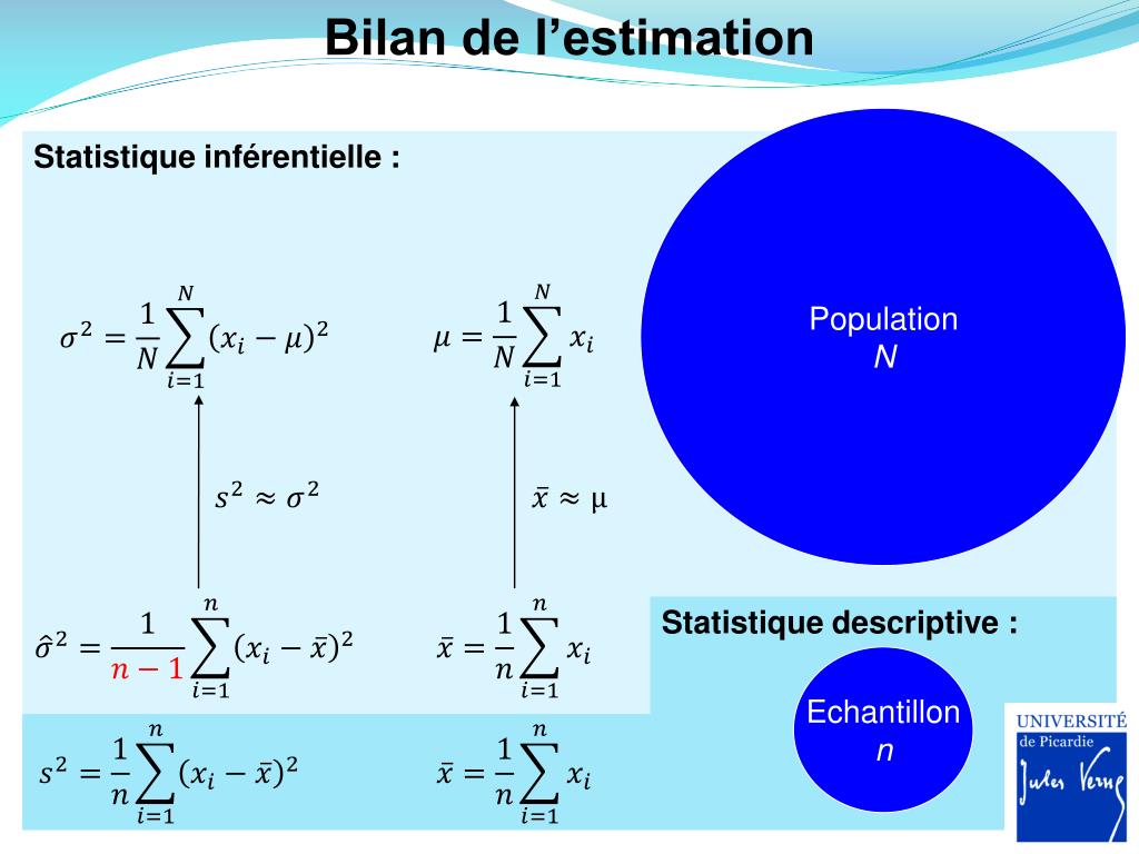 PPT - Introduction à la statistique inférentielle PowerPoint ...
