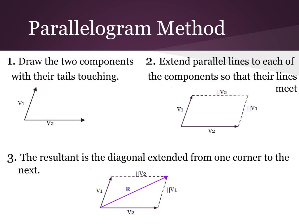PPT - Ashley Abid Nicole Bogdan PowerPoint Presentation, free download ...