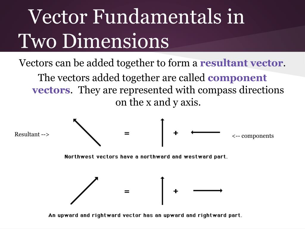 PPT - Ashley Abid Nicole Bogdan PowerPoint Presentation, free download ...