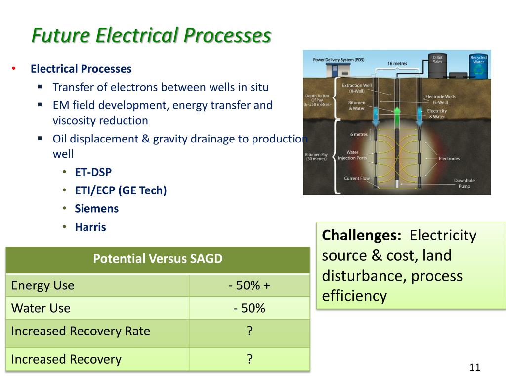 PPT - Advancing the Water-Energy Nexus: Strategies for a Sustainable ...