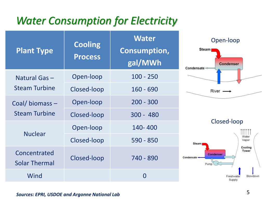PPT - Advancing a L ow Carbon and Sustainable Water Economy PowerPoint ...