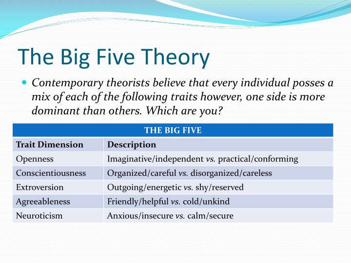 PPT - Psychology: Personality PowerPoint Presentation - ID:2100155