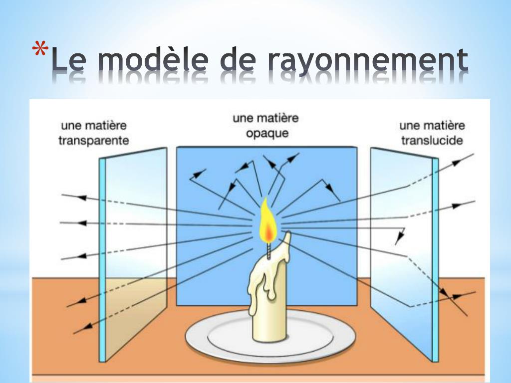 PPT - La lumière PowerPoint Presentation, free download - ID:2100772