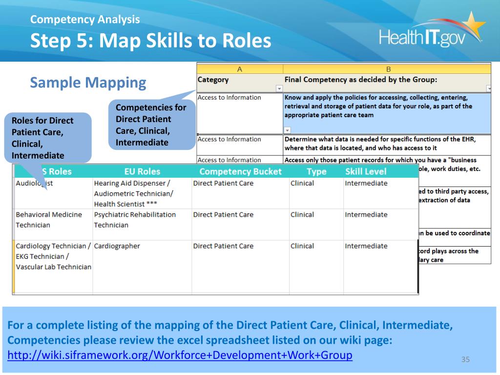 PPT - EU-US eHealth/Health IT Cooperation Initiative Workforce ...