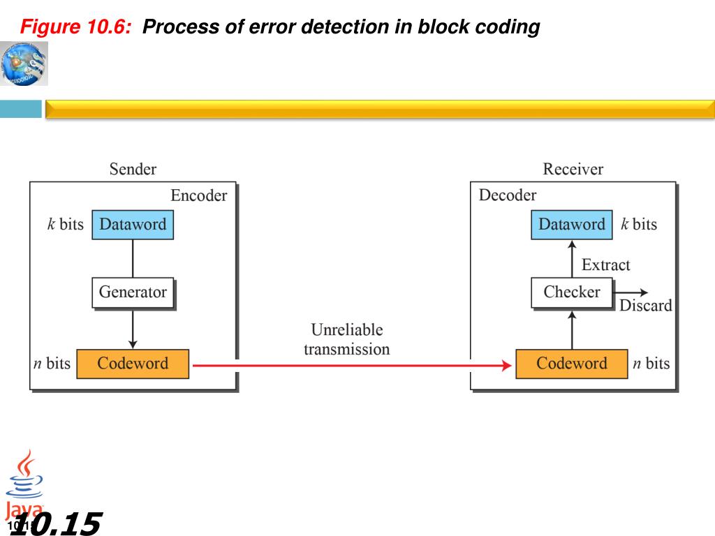 PPT - Part III : Data Link Layer Error Detection and Correction ... PPT - Part III : Data Link Layer Error Detection and Correction ...