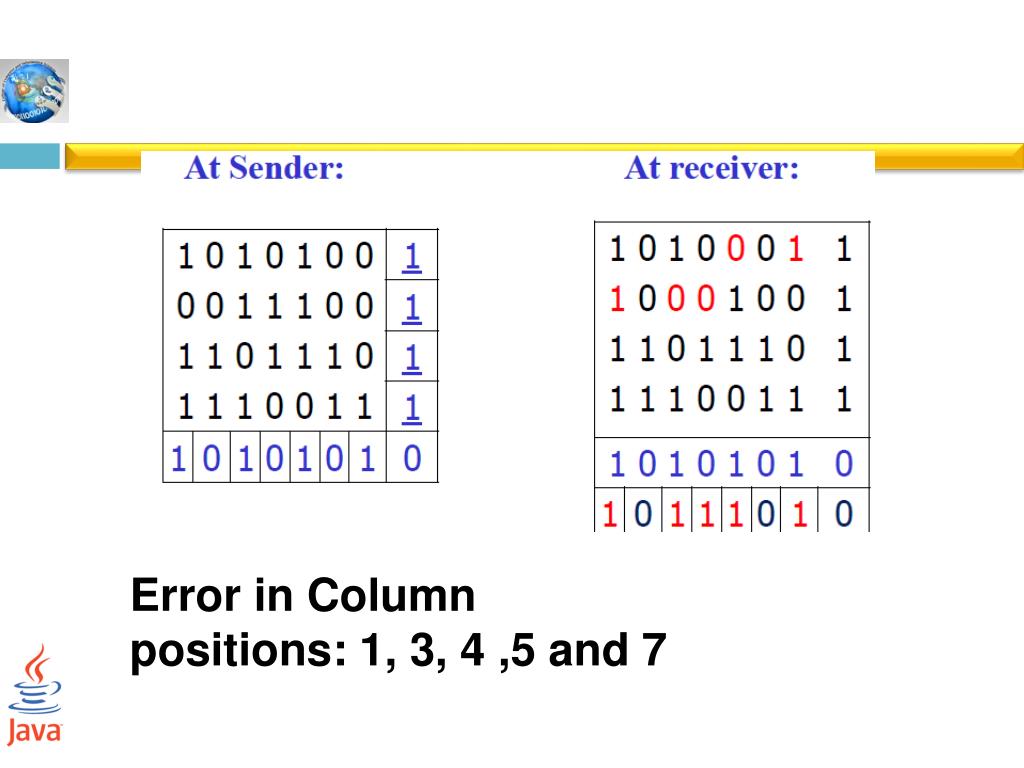 Ppt Part Iii Data Link Layer Error Detection And Correction