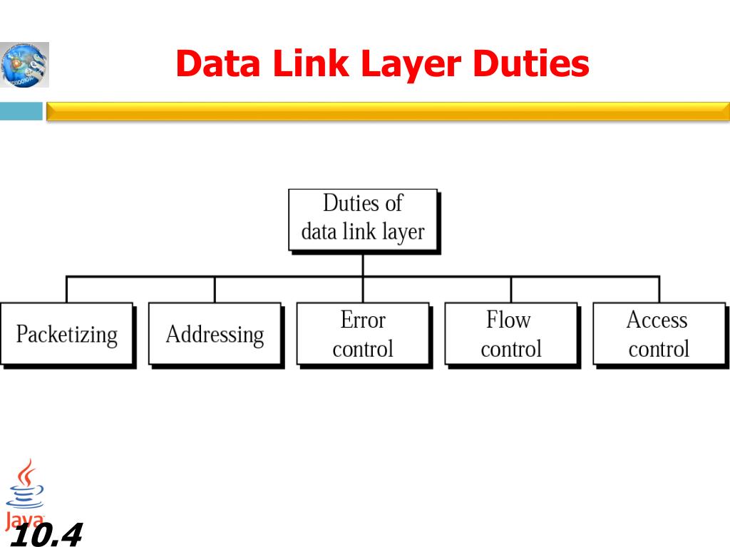 PPT - Part III : Data Link Layer Error Detection and Correction ... PPT - Part III : Data Link Layer Error Detection and Correction ...