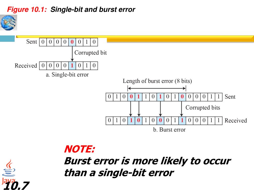 PPT - Part III : Data Link Layer Error Detection and Correction ... PPT - Part III : Data Link Layer Error Detection and Correction ...