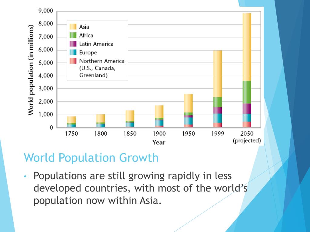 PPT - Chap. 9: The Human Population Sect. 2: Changing Population Trends ...