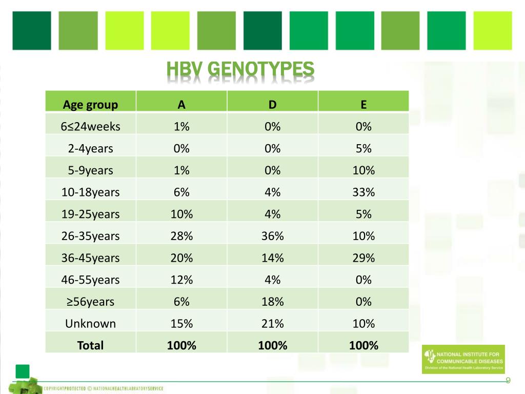 PPT - World Hepatitis Day 2013, 29 th July PowerPoint Presentation ...