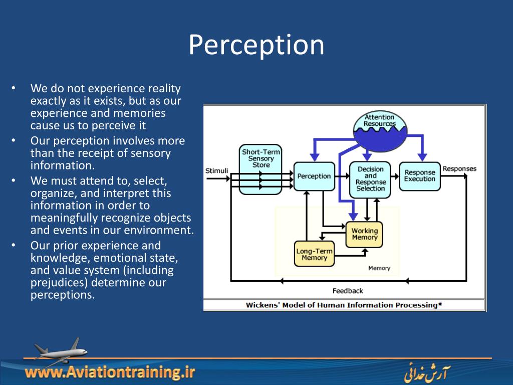 PPT - Human factors in Complex Aviation Systems PowerPoint Presentation ...