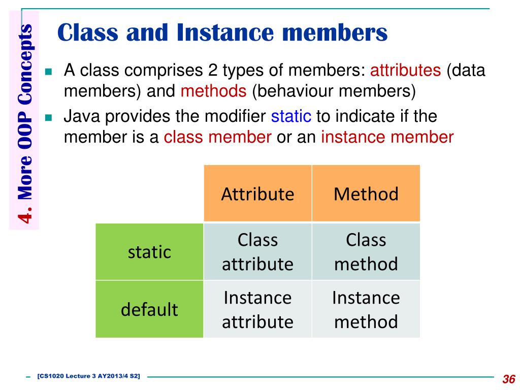 Ppt Cs1020 Lecture Note 3 Object Oriented Programming Oop Part 2 Designer Mode 6010