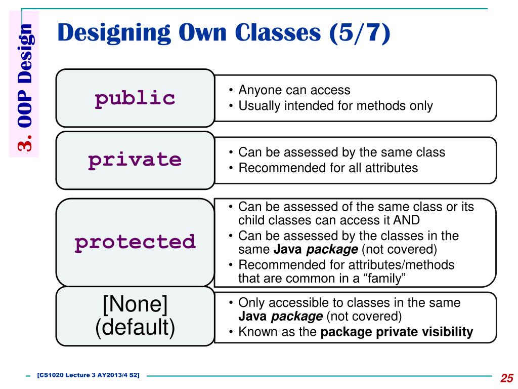 Ppt Cs1020 Lecture Note 3 Object Oriented Programming Oop Part 2 Designer Mode