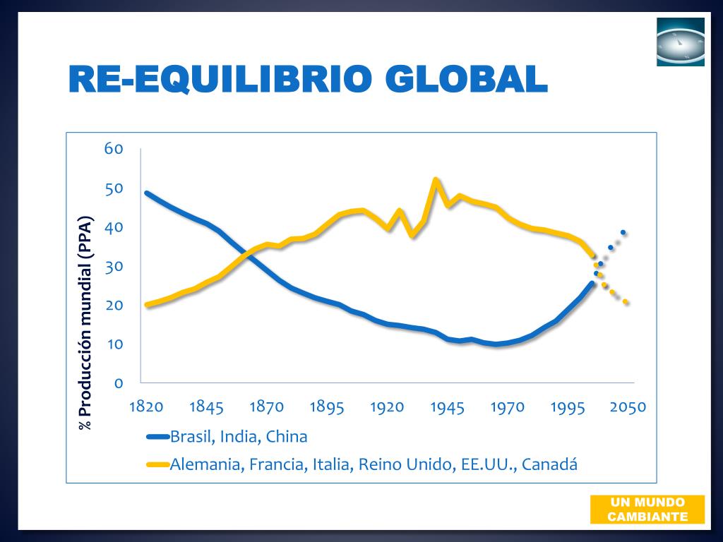 PPT - GEORGE GRAY DIRECCI ÓN REGIONAL PARA AMÉRICA LATINA Y EL CARIBE ...