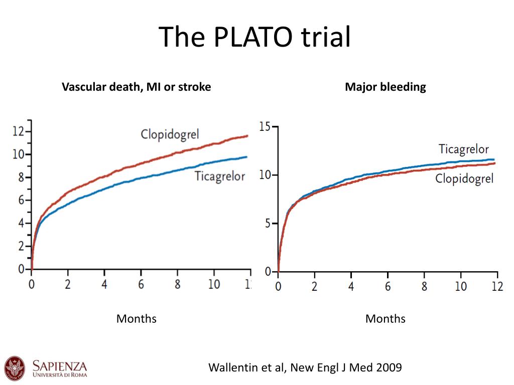 PPT - Novel antithrombotic agents in acute coronary syndromes: better ...