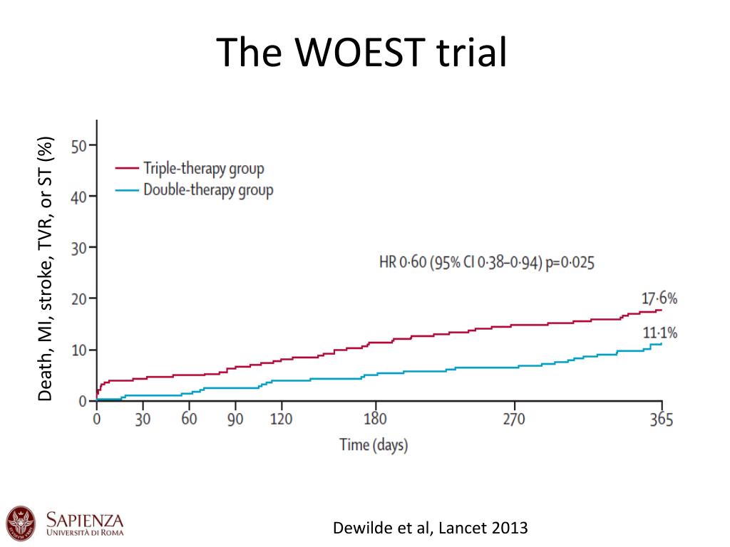 PPT - Novel antithrombotic agents in acute coronary syndromes: better ...