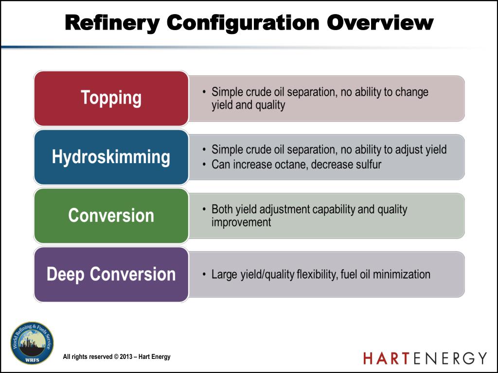 PPT - The Petroleum Refining Industry & Ultra Low Sulfur Fuels ...