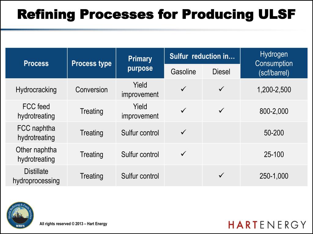 PPT - The Petroleum Refining Industry & Ultra Low Sulfur Fuels ...