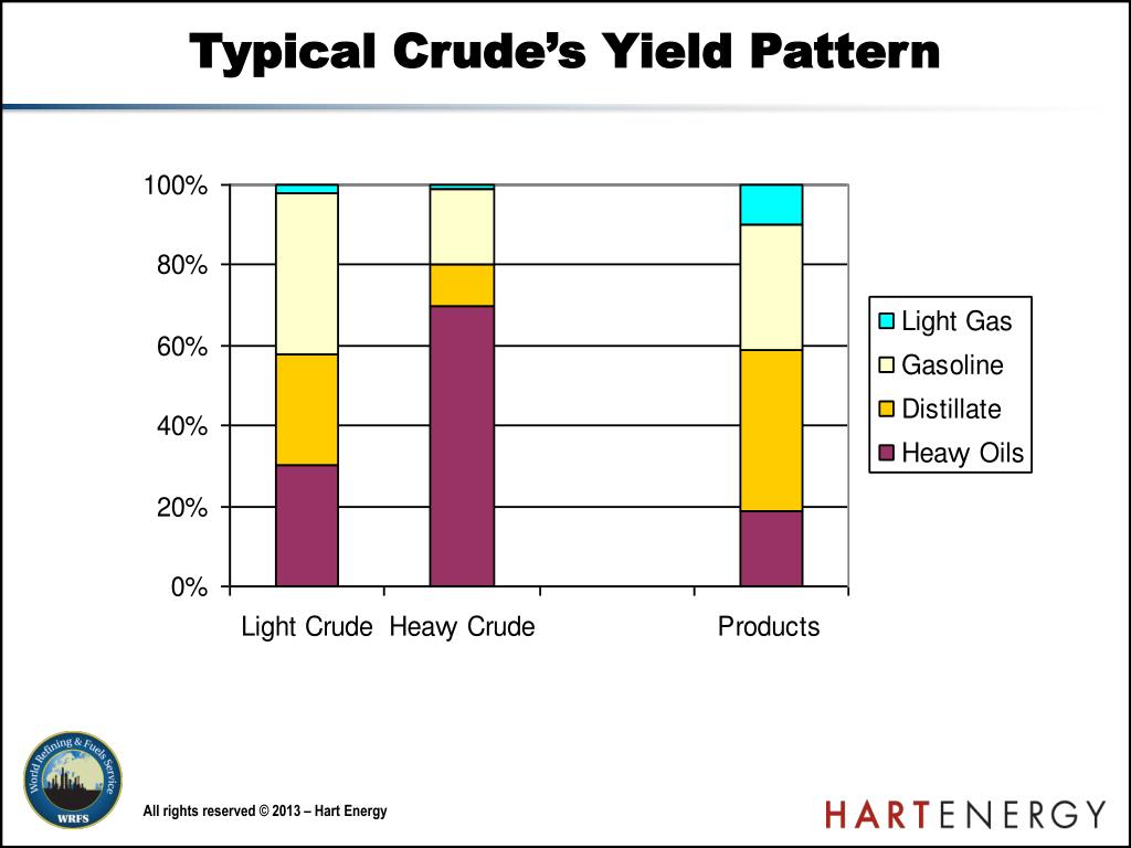 PPT - The Petroleum Refining Industry & Ultra Low Sulfur Fuels ...