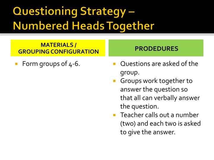 PPT - SIOP Strategies PowerPoint Presentation - ID:2101810