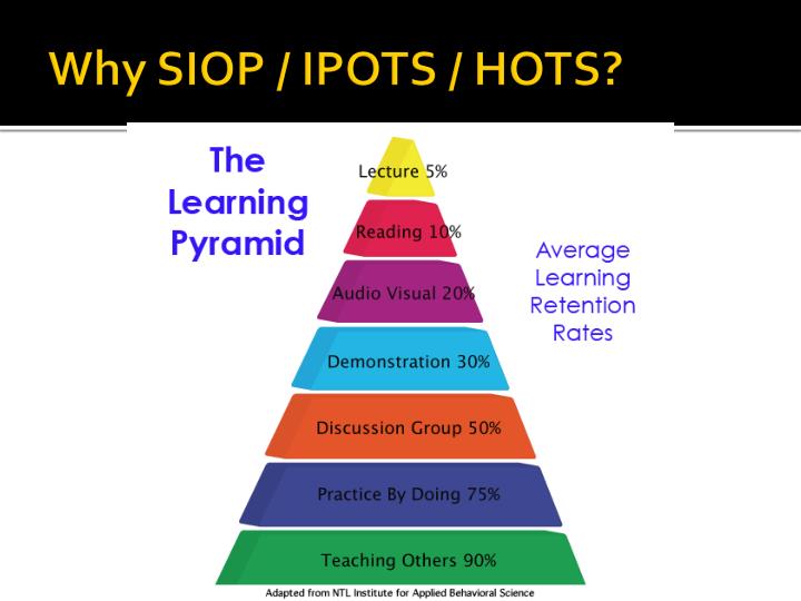 PPT - SIOP Strategies PowerPoint Presentation - ID:2101810