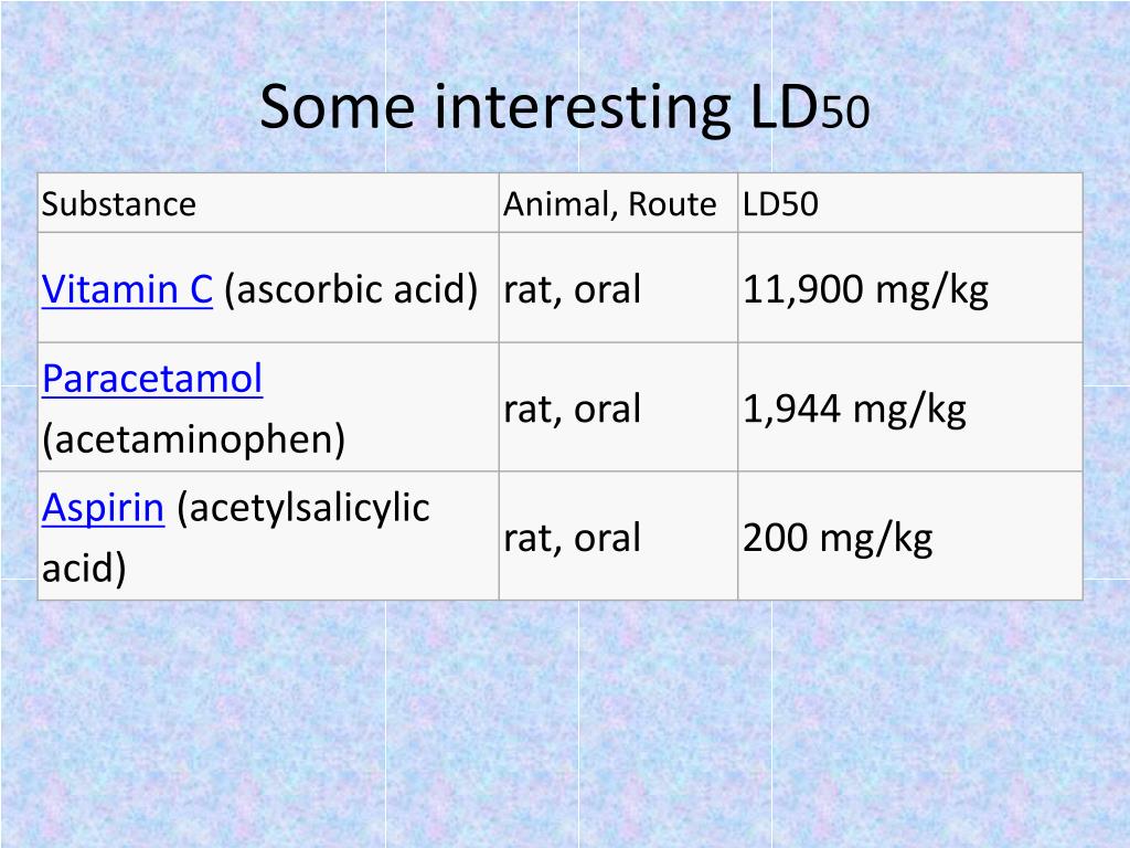 PPT - Option D: Medicines and Drugs PowerPoint Presentation, free ...