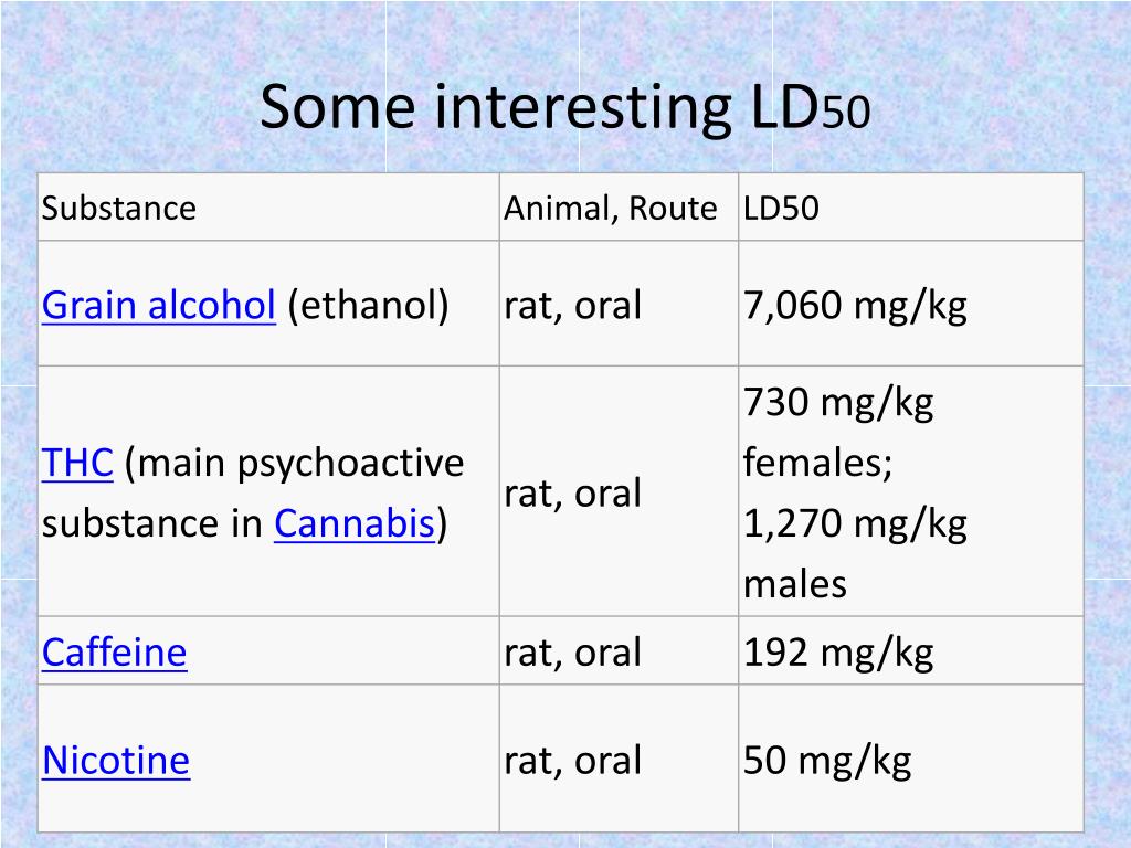 PPT - Option D: Medicines and Drugs PowerPoint Presentation, free ...