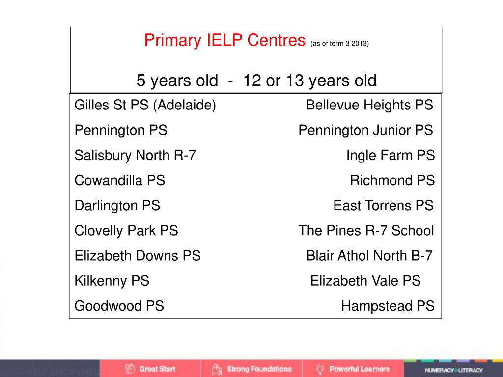 PPT - Why IELP? PowerPoint Presentation, free download - ID:2102074