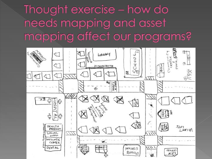 PPT - Community Asset Mapping: Empowering our Patients and Communities ...