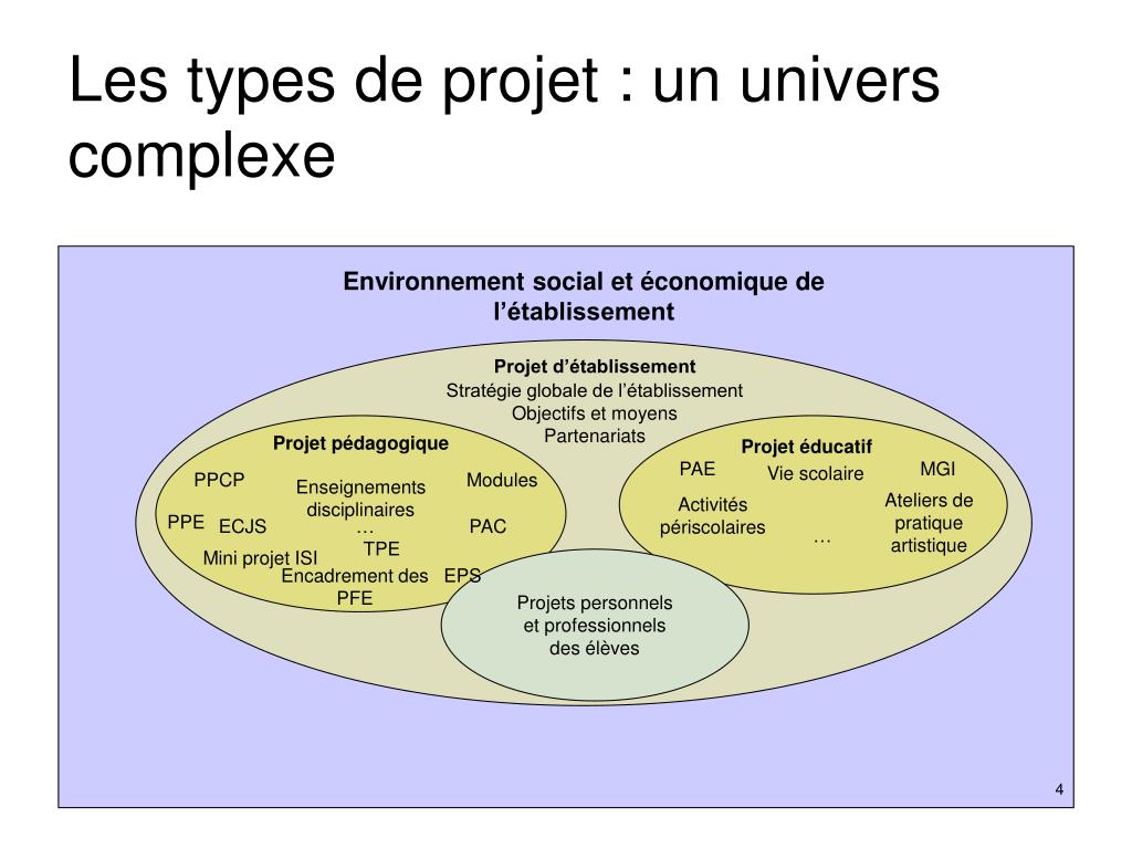 PPT - Le projet en baccalauréat professionnel PowerPoint Presentation ...