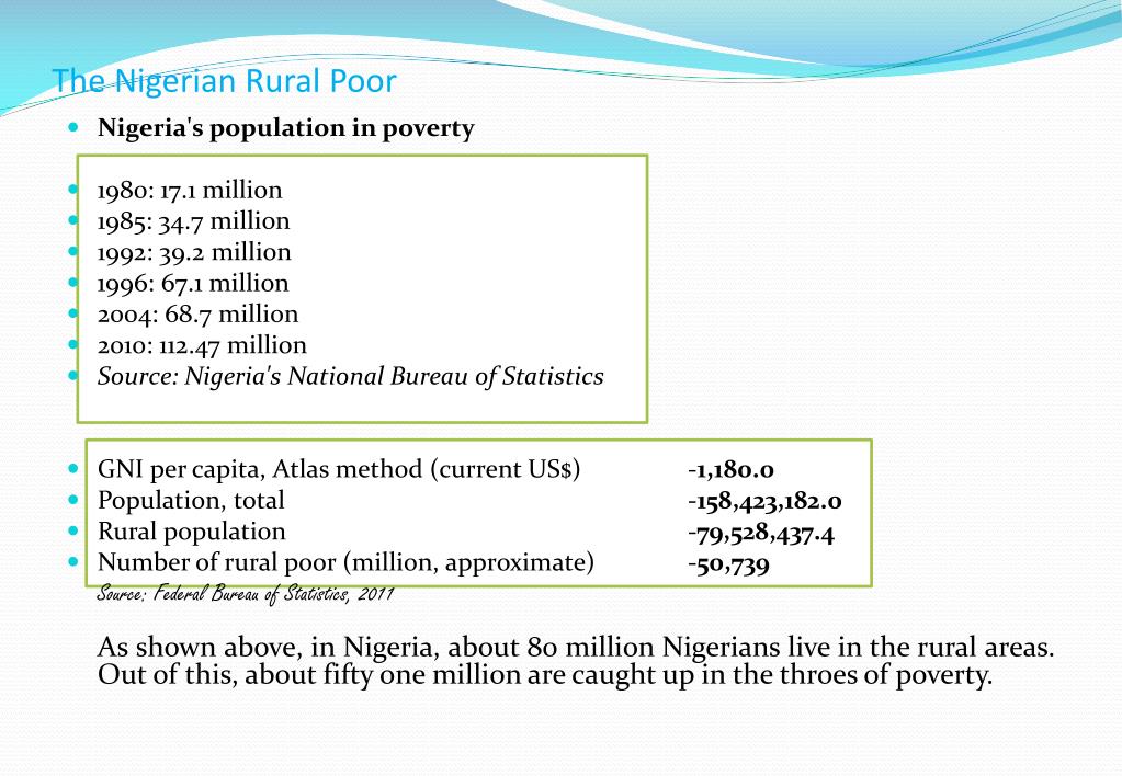 PPT - RURAL POVERTY ALLEVIATION IN NIGERIA : WITHAL? PowerPoint ...