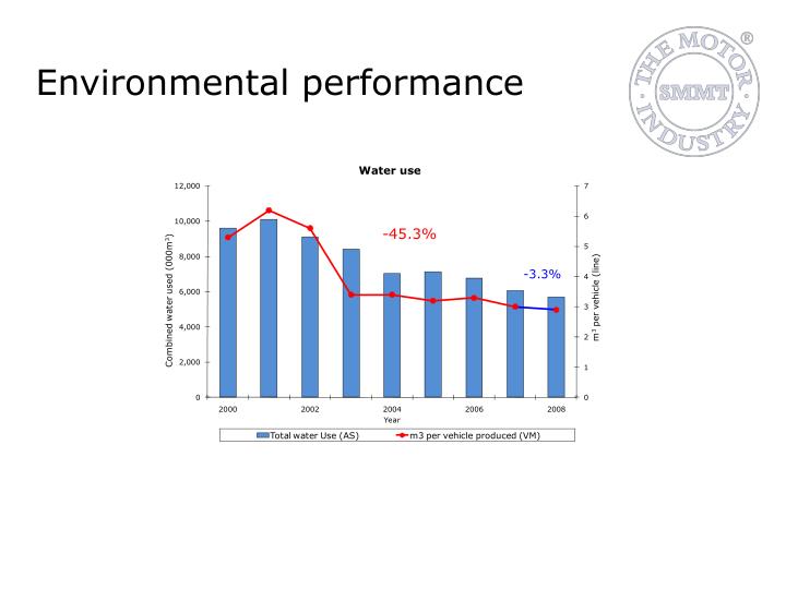 PPT - Key performance indicators PowerPoint Presentation - ID:2102910