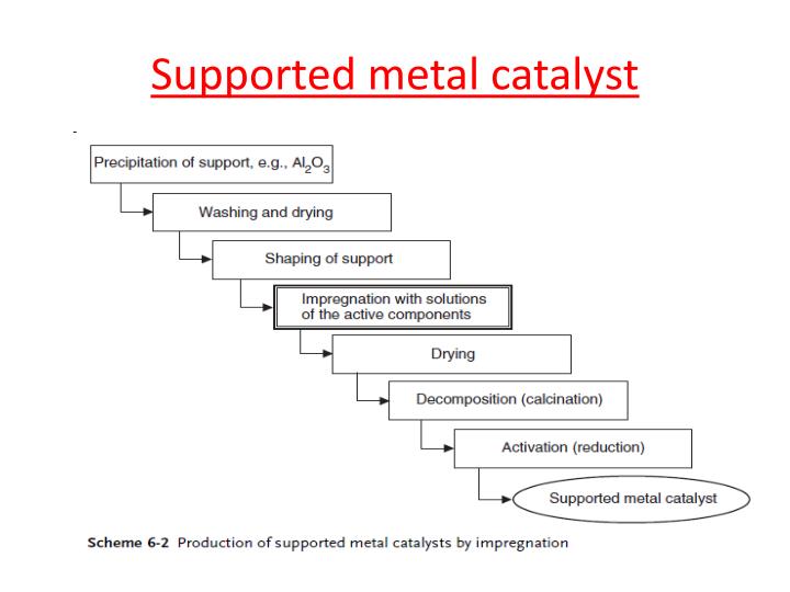 PPT - Preparation & Characterization of heterogeneous catalyst ...