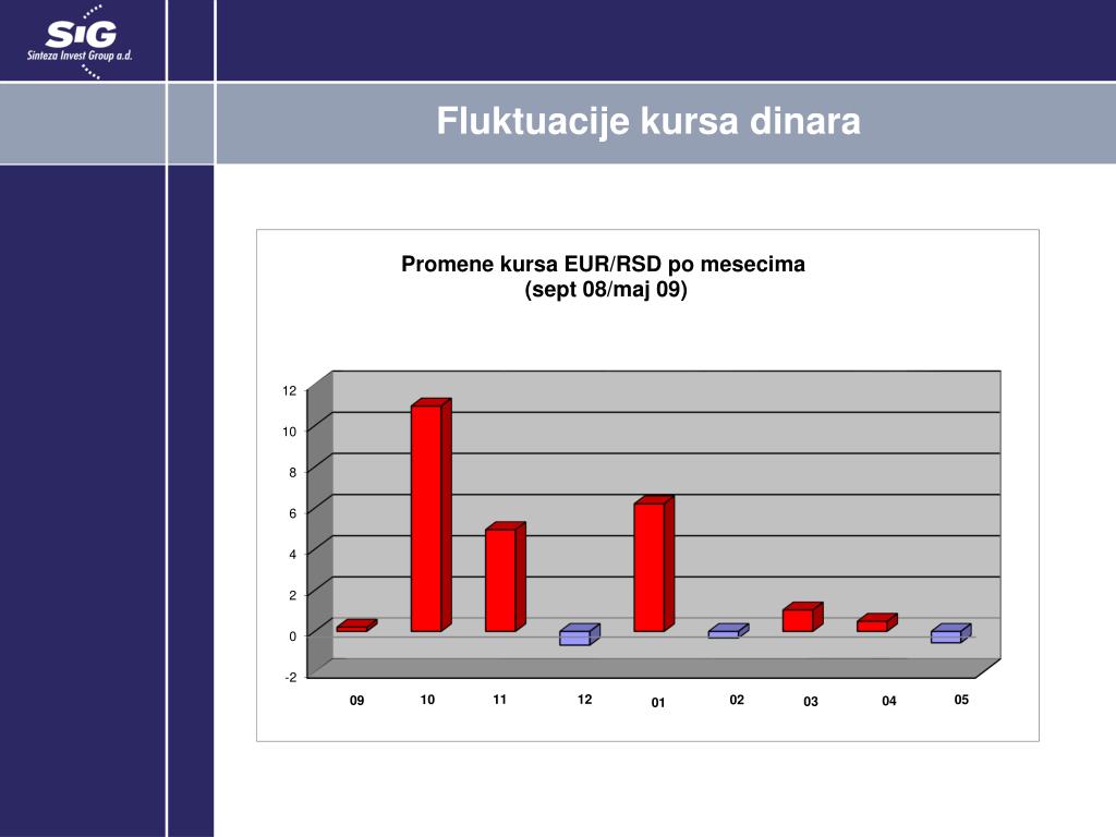 PPT - Finansijsko tr žište Srbije – globalni problemi na domaće muke ...