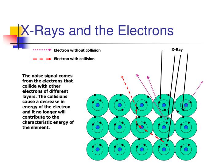 PPT - X-ray Photoelectron Spectroscopy PowerPoint Presentation - ID:2103201