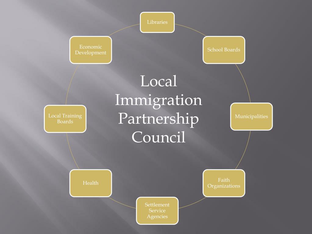 PPT - Unwelcoming to Welcoming? The Story of Durham Region’s Local ...