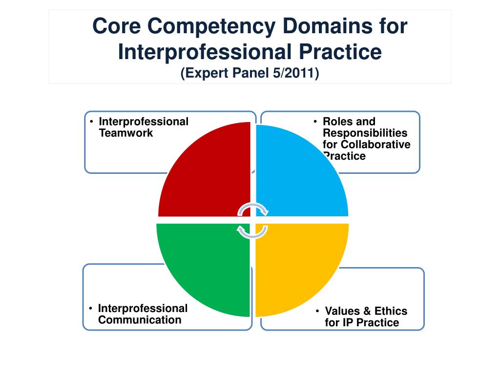 PPT - Interprofessional Education Preparing a health professionals for ...