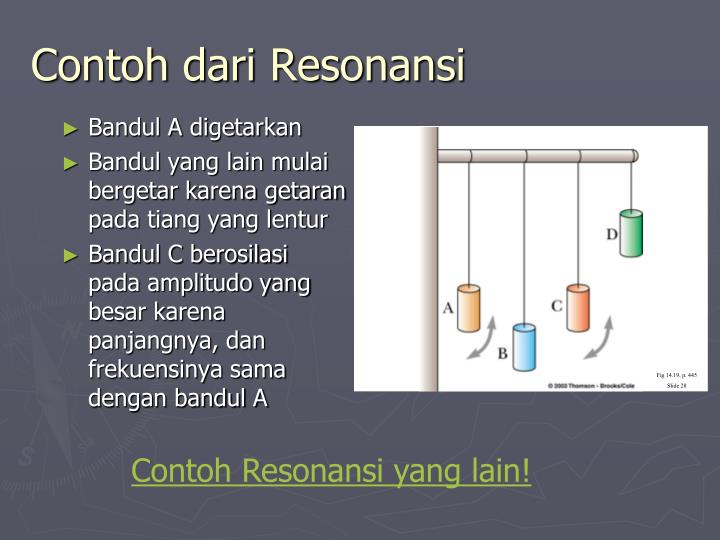 PPT - Gelombang Bunyi PowerPoint Presentation - ID:2103415