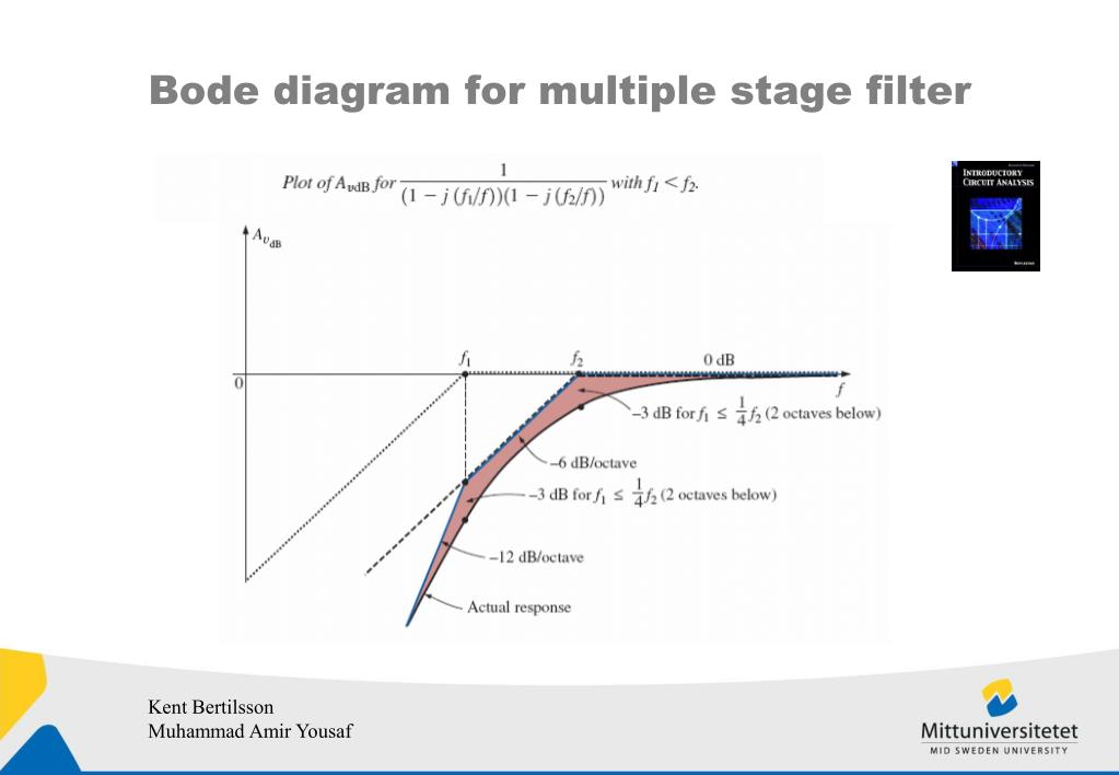 PPT - DC and AC Circuit analysis PowerPoint Presentation, free download ...